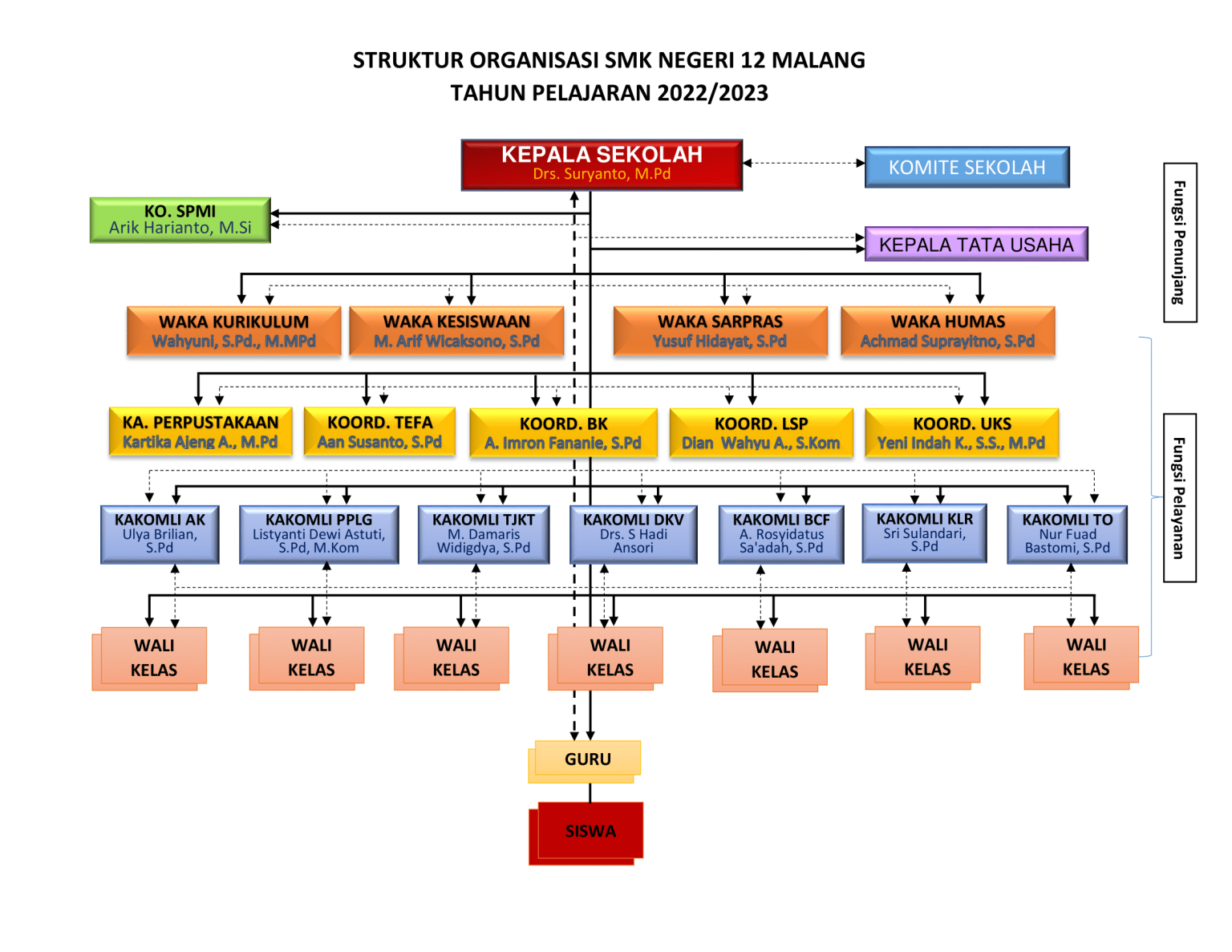 Struktur Organisasi Smk Negeri 12 Malang - Vrogue.co Struktur Organisasi Smk Negeri 12 Malang - Vrogue.co